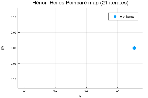 Poincaré maps · TaylorIntegration.jl